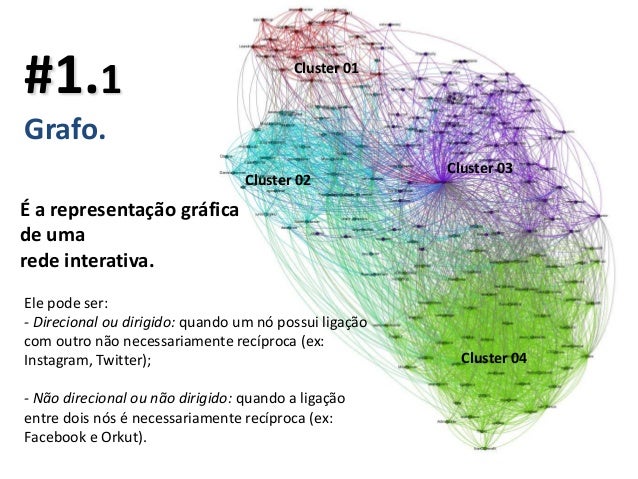 Introdução à Teoria dos Grafos e Análise de Redes Sociais