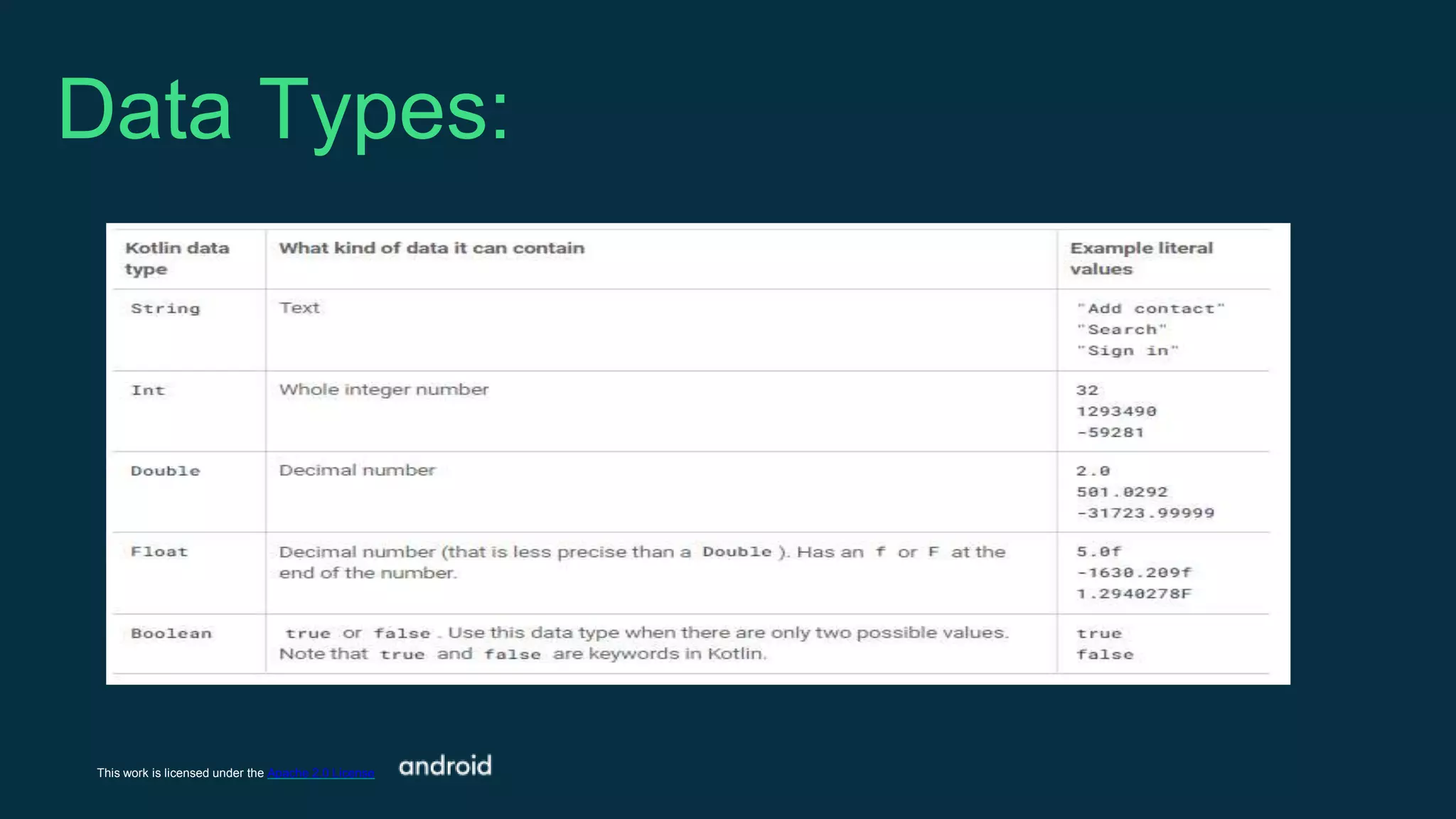 Compose Camp#2 - Kotlin Basics.pptx