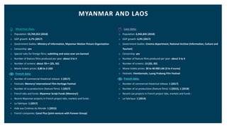 Southeast Asia: Marketing French Cinema | PPT