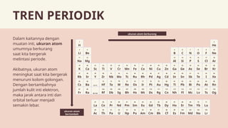 PPT dari Canva - Materi Tabel Periodik.pptx