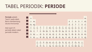 PPT dari Canva - Materi Tabel Periodik.pptx