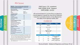 pneumonia komunitas sebagai salah satu jenis pneumonia | PPTX