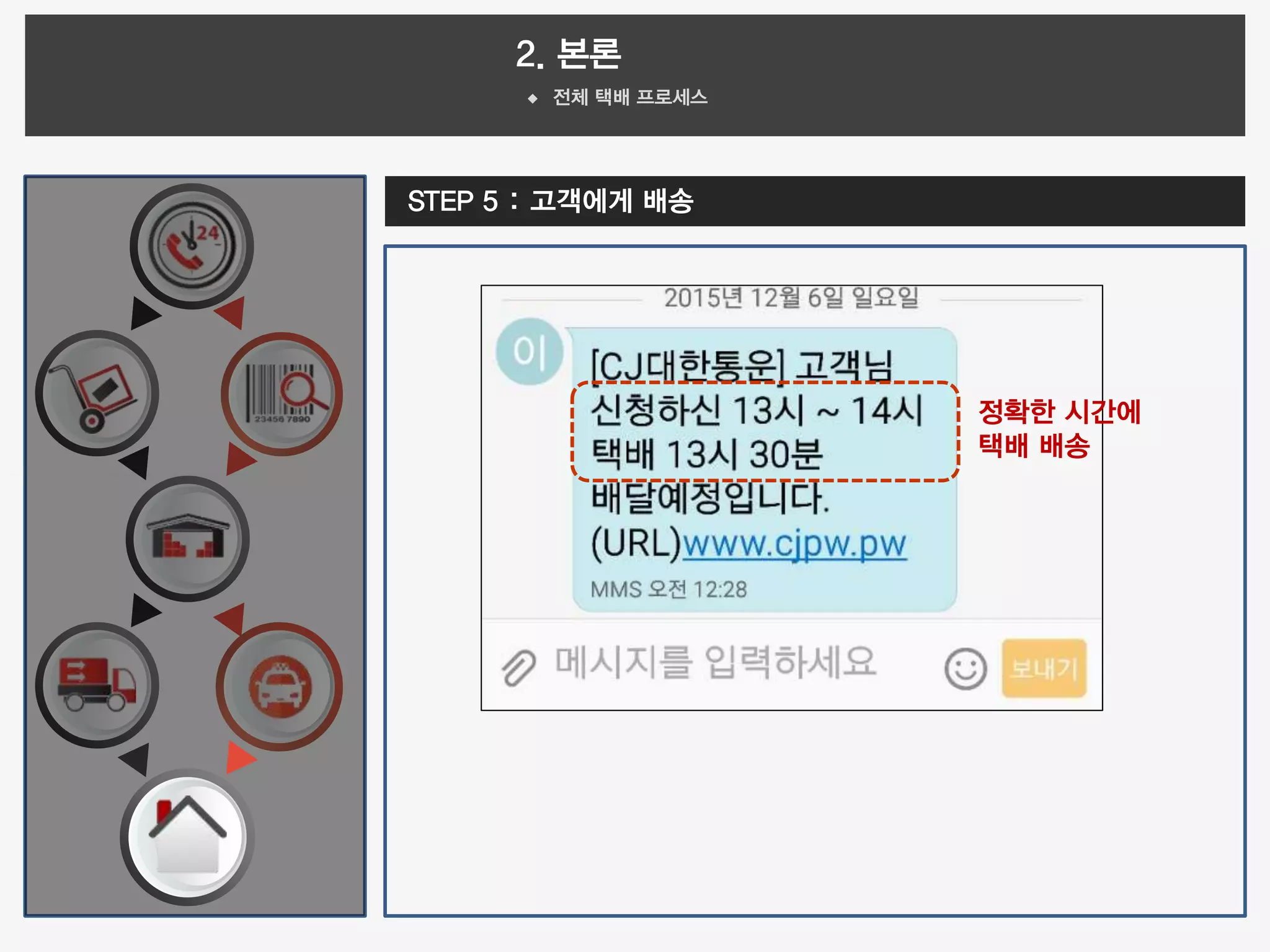 추계학술대회 발표자료 Ppt 캡사이신 팀(cap parcel system) | PPTX