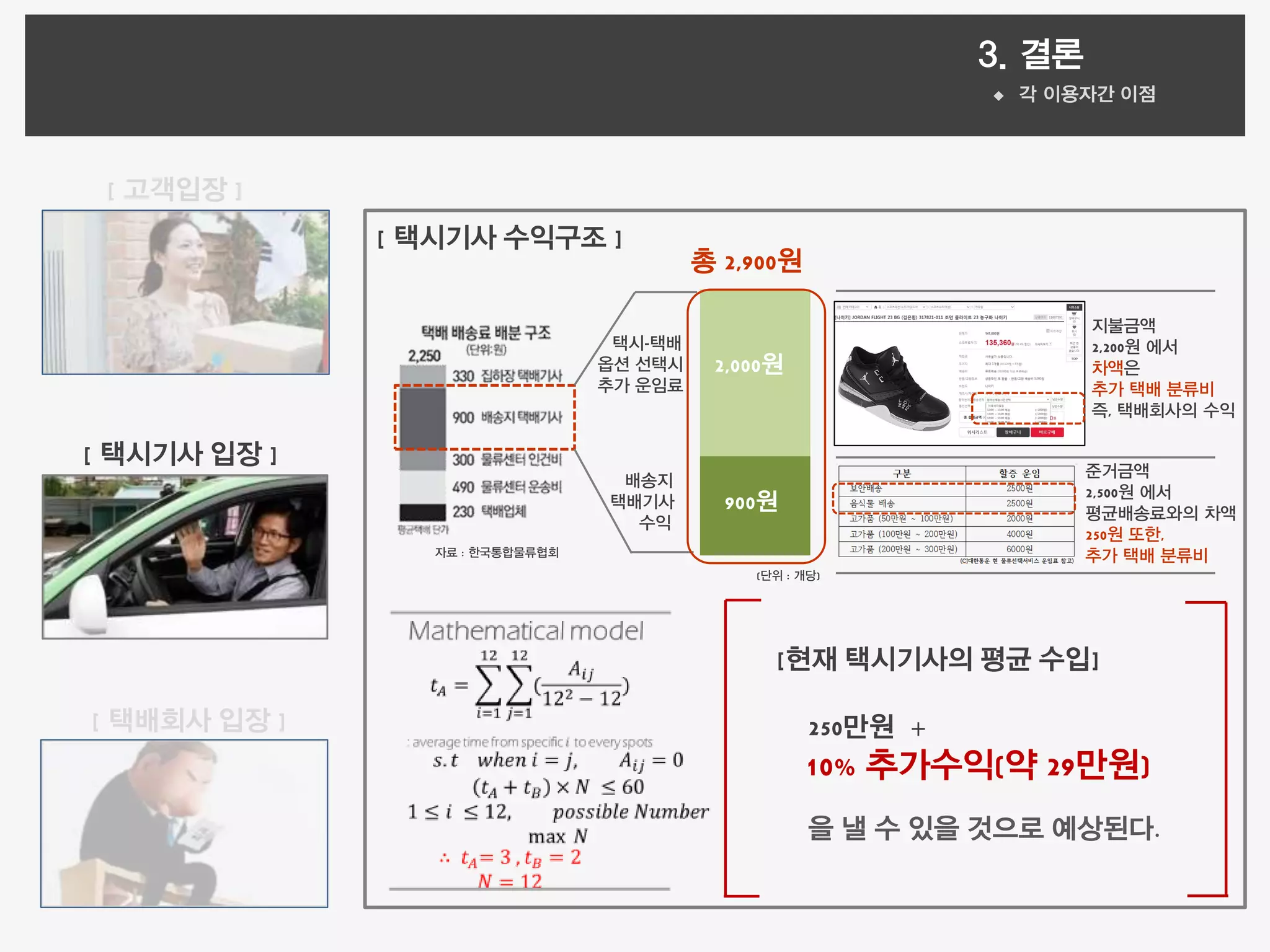 추계학술대회 발표자료 Ppt 캡사이신 팀(cap parcel system) | PPTX