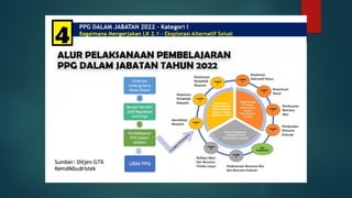 PPT Cara MEGERJAKAN LK 2.1 2 pada mahasiswa.pptx