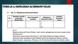 PPT Cara MEGERJAKAN LK 2.1 2 pada mahasiswa.pptx