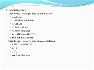 Ppt cara penamaan enzim kel 3 | PPT