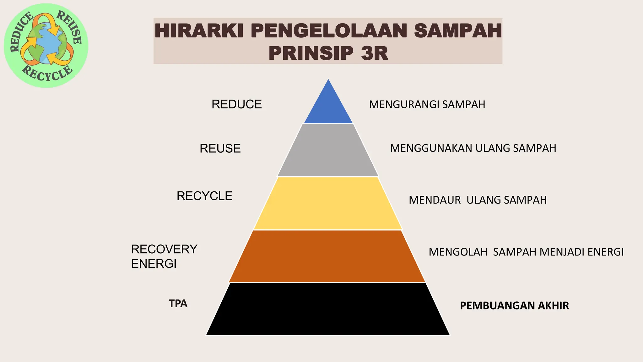 PPT Cara Pengelolaan Sampah - Feb.2024.rev.pdf