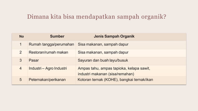 PPT Cara Pengelolaan Sampah - Feb.2024.rev.pdf