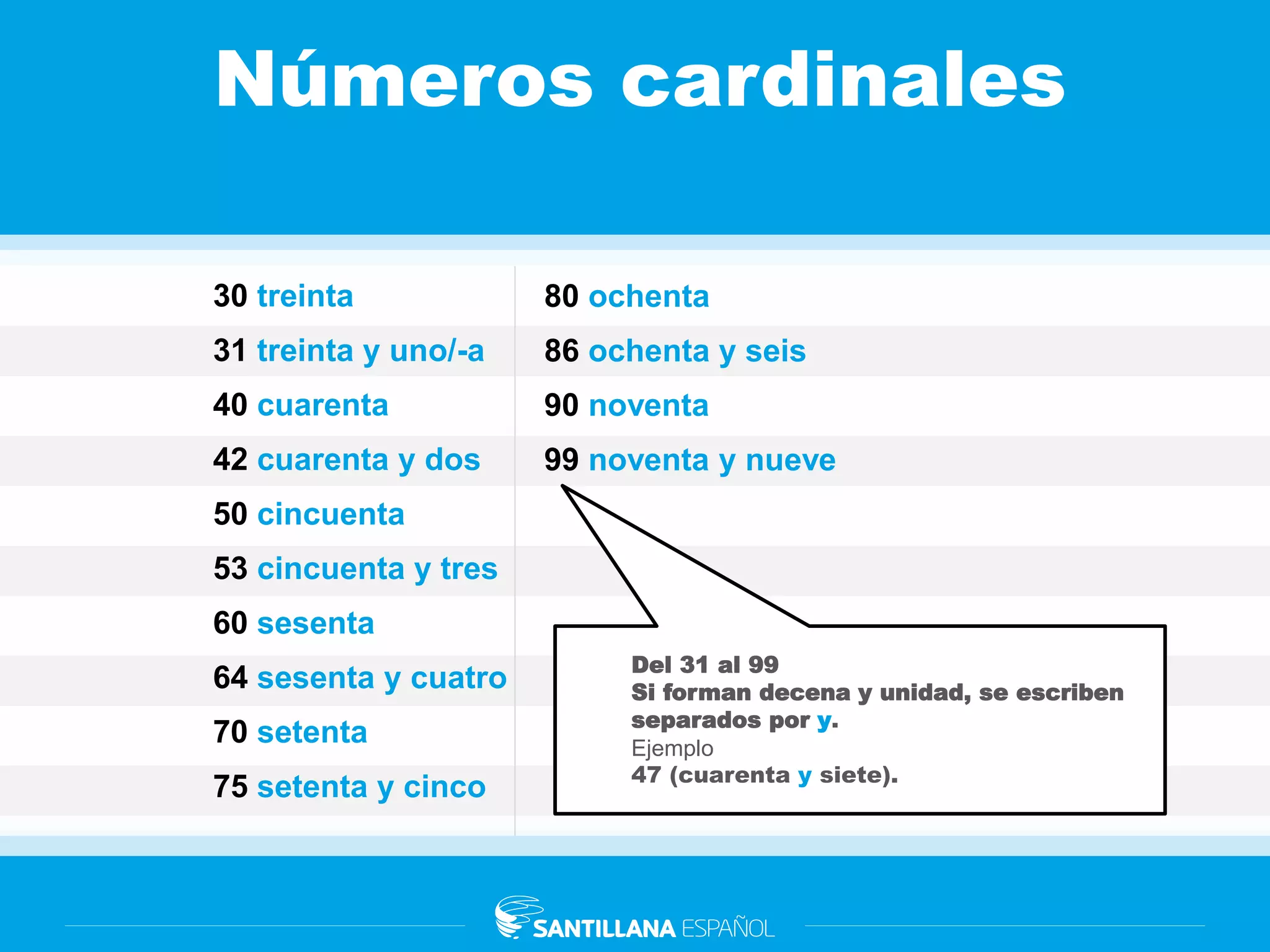 PPT_Cardilales- revision de numeros.pptx