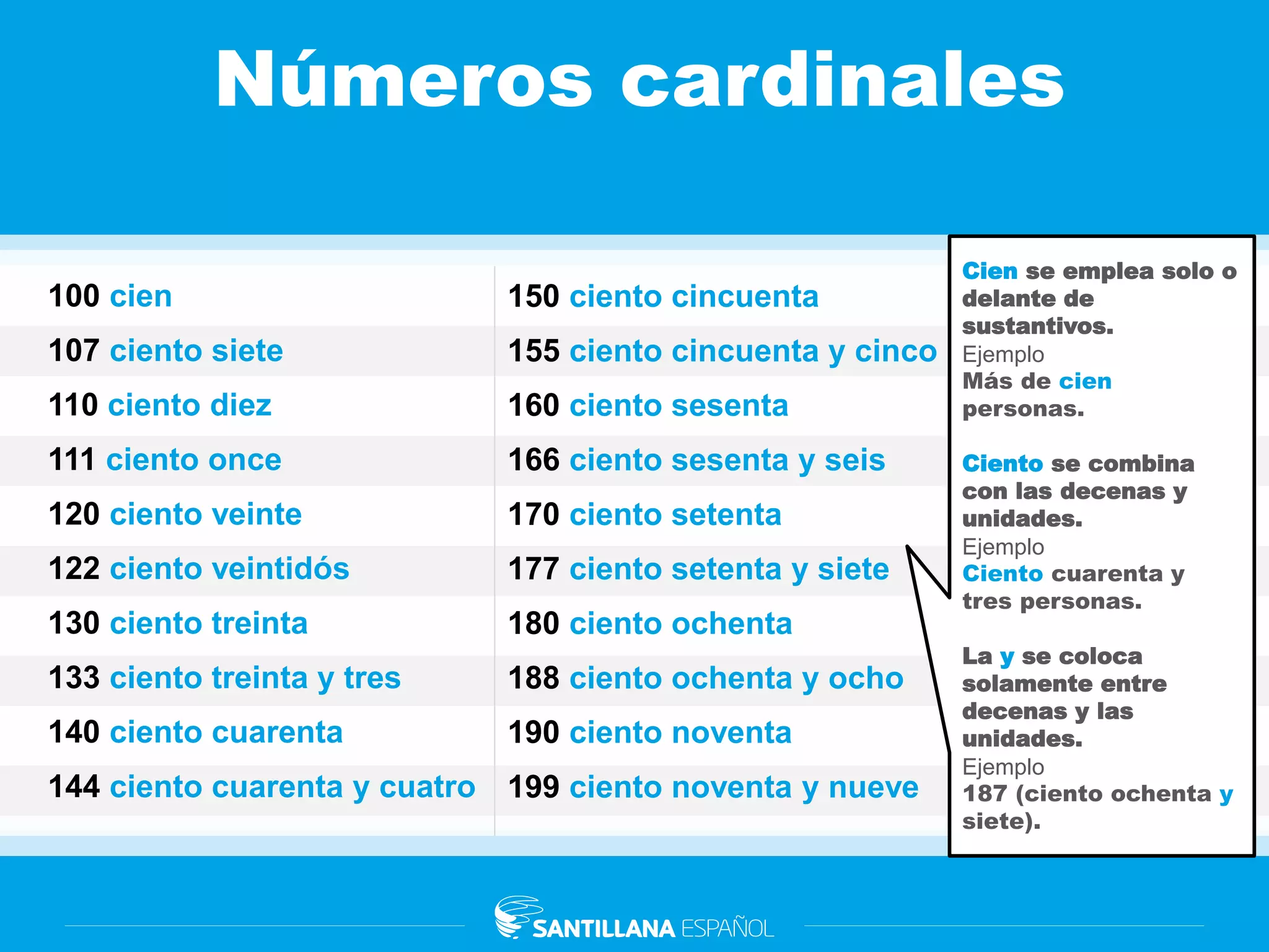 PPT_Cardilales- revision de numeros.pptx