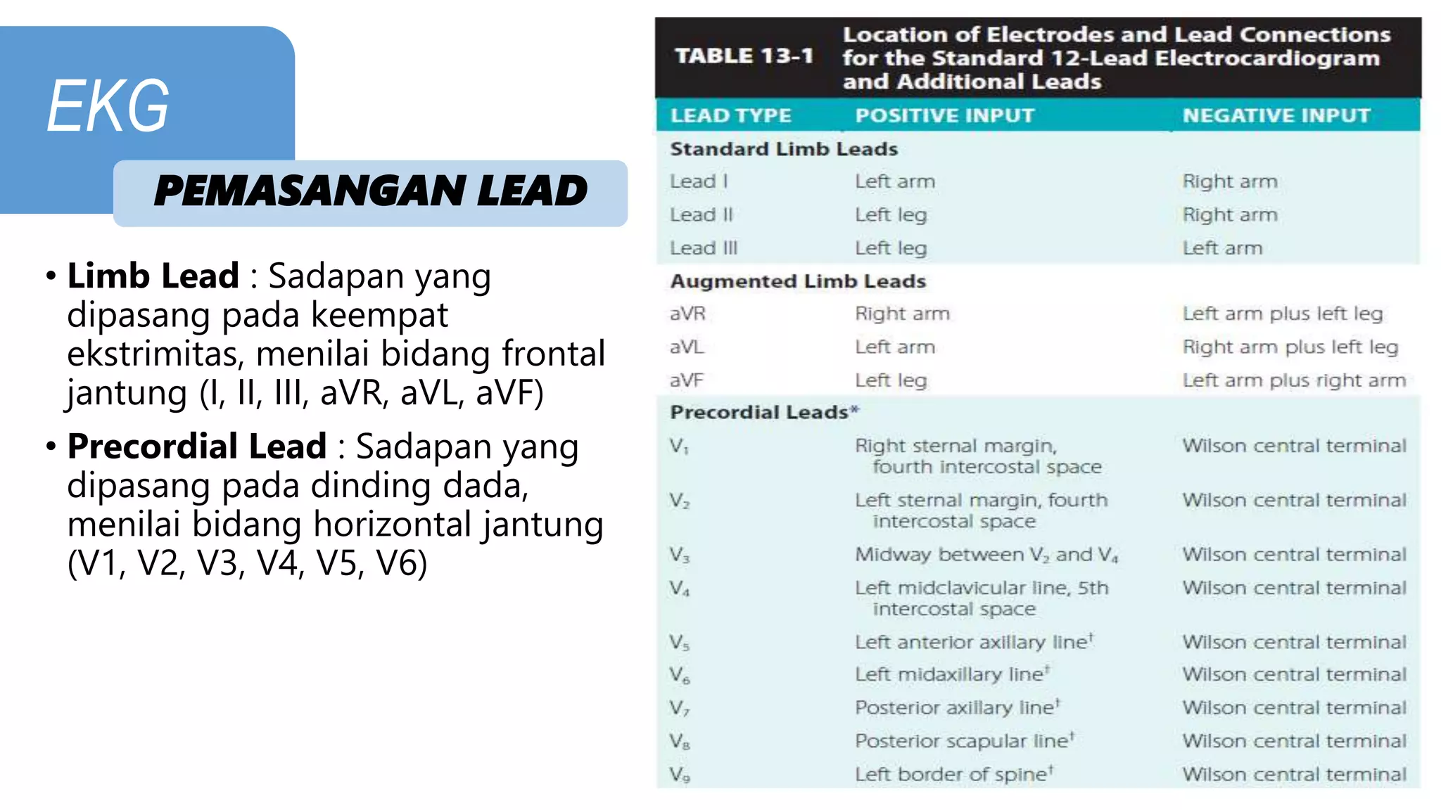 PPT CARDIO - EKG.pptx