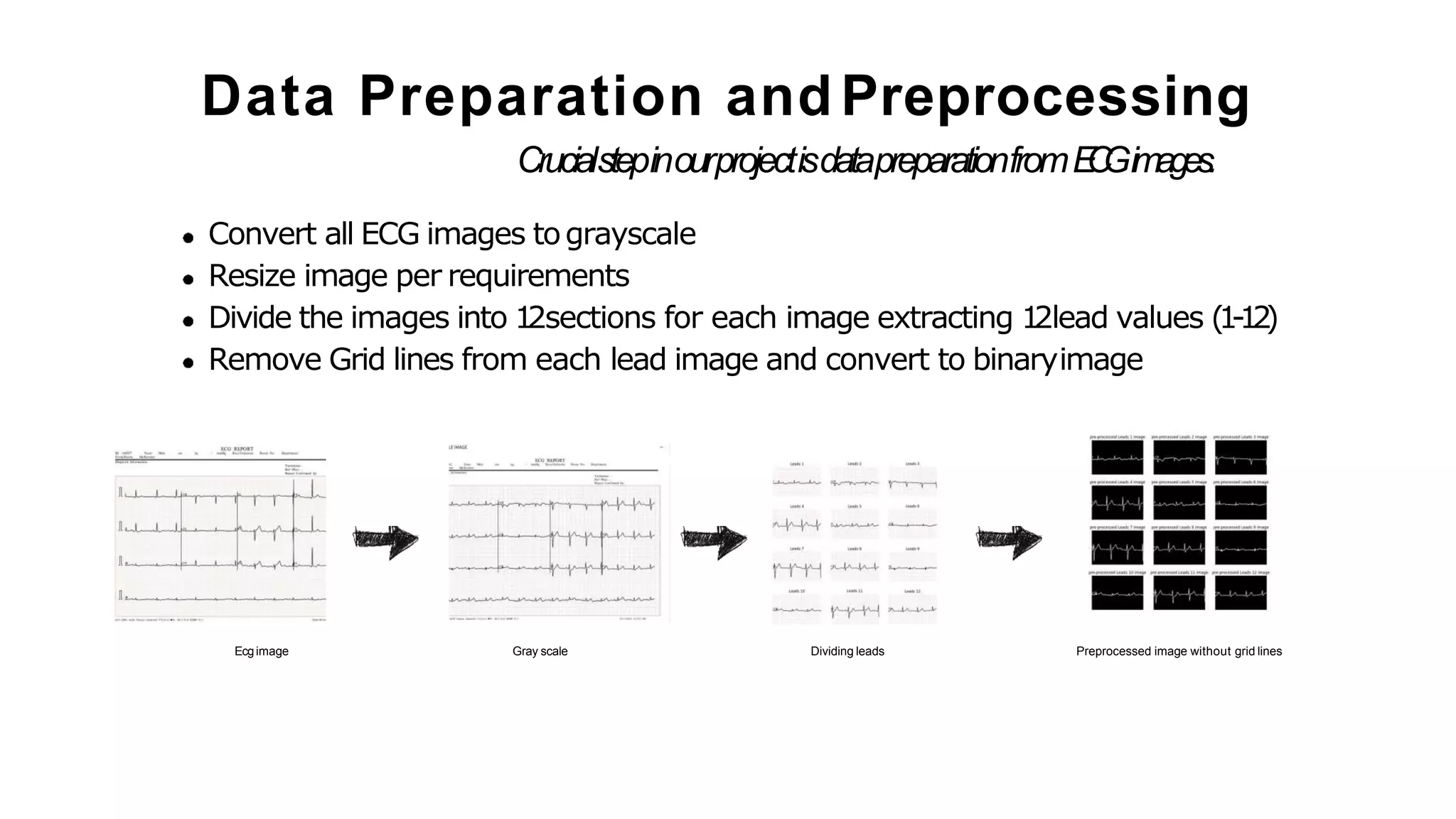 ppt_Cardiovascular Diseases Prediction from ECG images.pptx