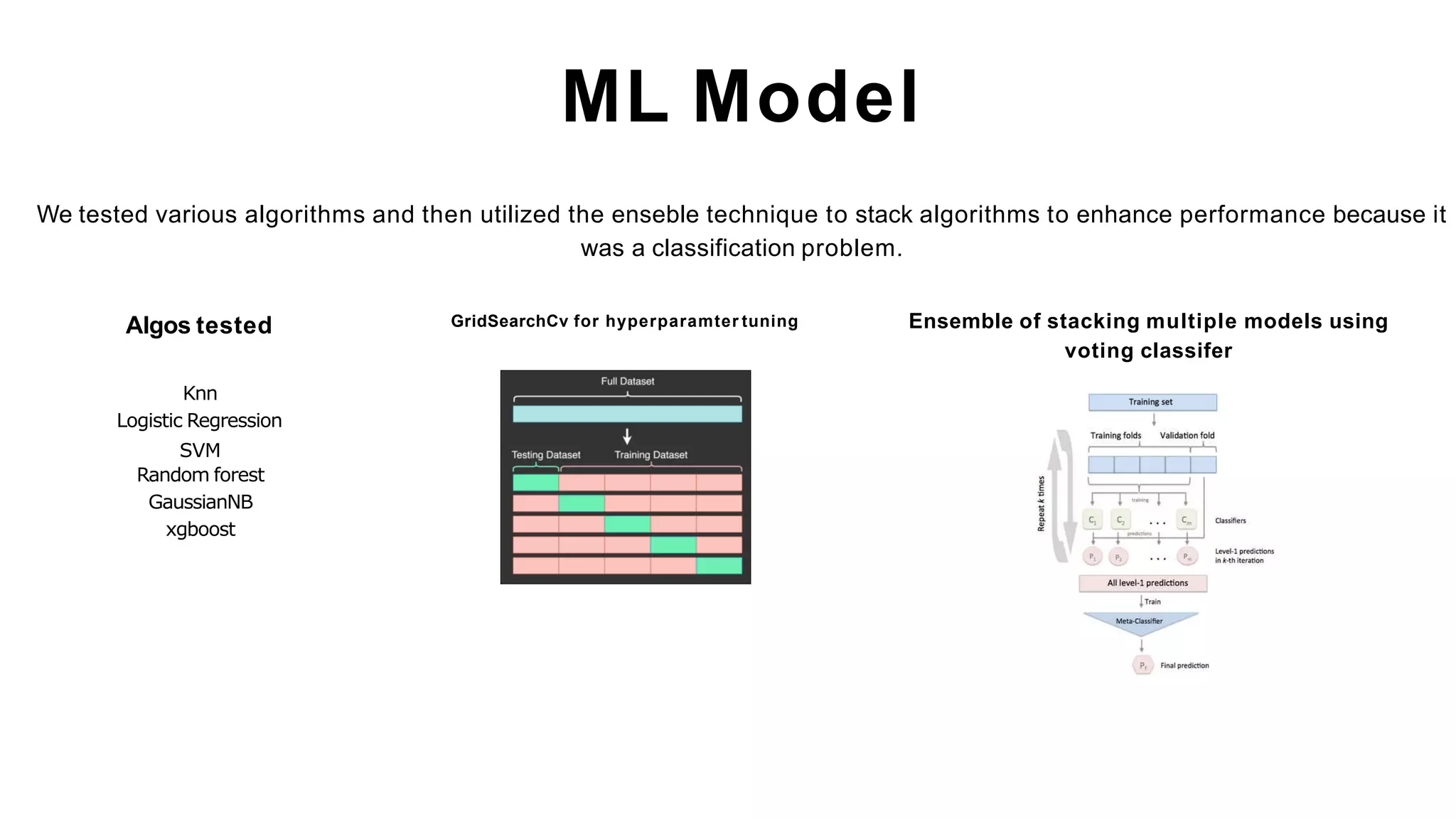 ppt_Cardiovascular Diseases Prediction from ECG images.pptx