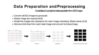 ppt_Cardiovascular Diseases Prediction from ECG images.pptx