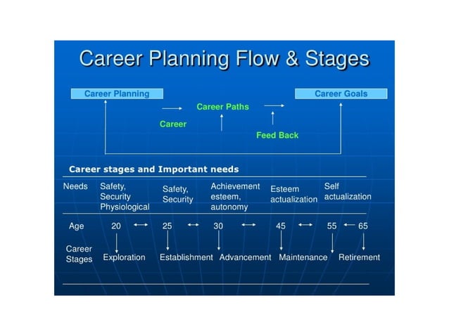 Ppt career planning in business lecture # 02 (07.01.15) | PPT