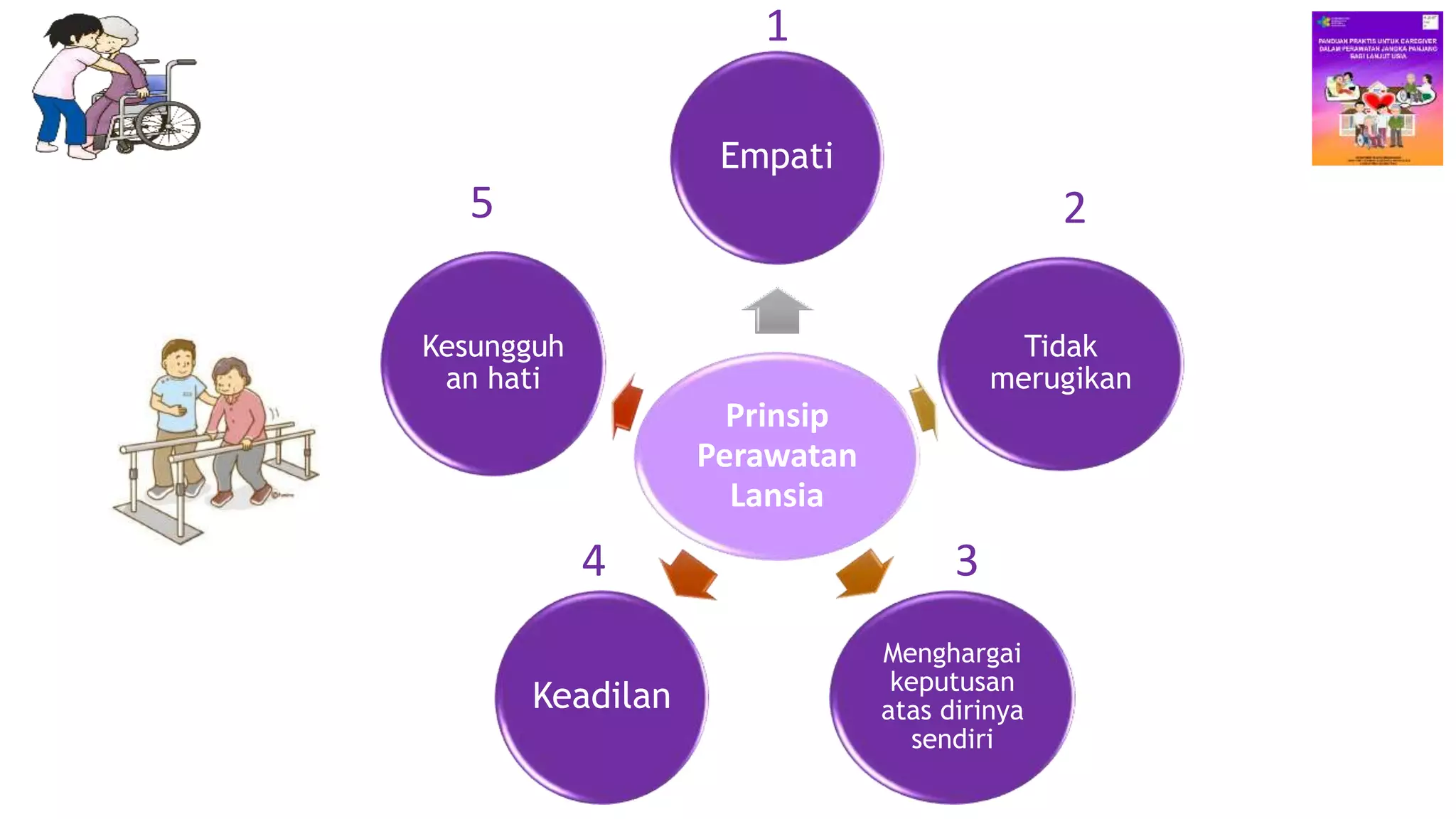 PPT CAREGIVER LANSIA.pptx