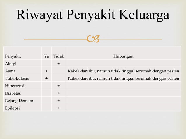Ppt case bp david | PPT