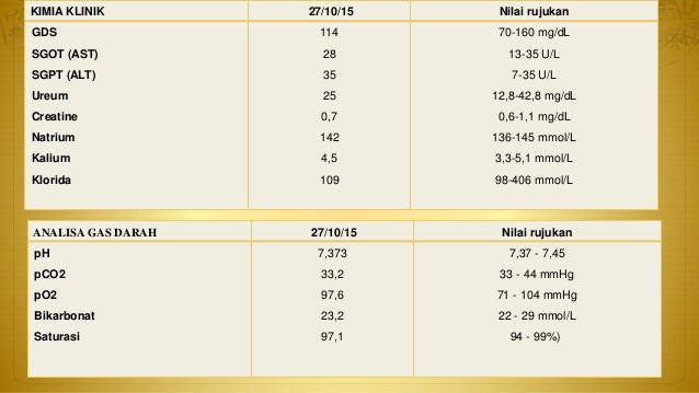 Case Thyroid Heart Disease
