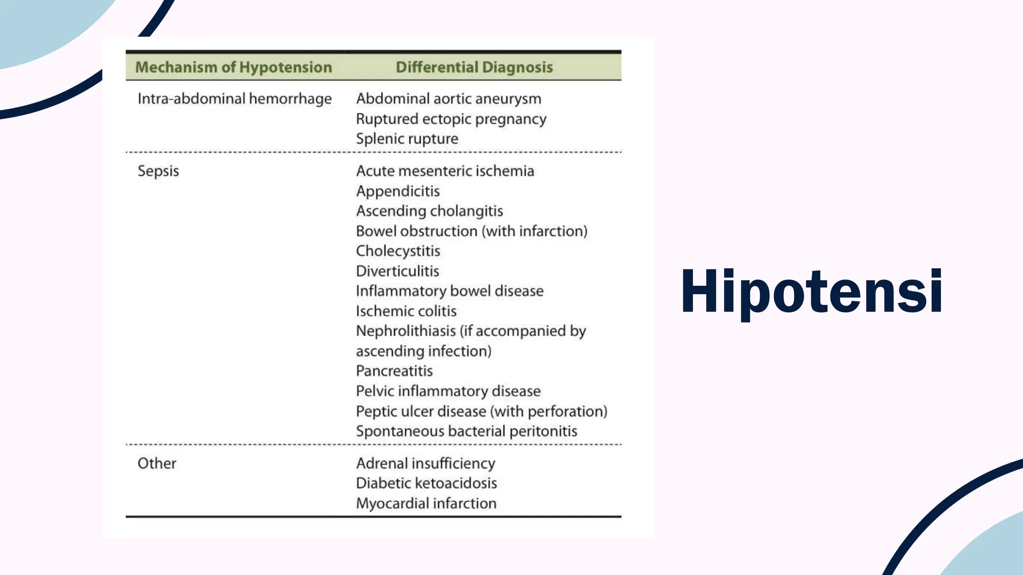 Case Report Peritonitis Generalisata ec App Perforasi | PPT