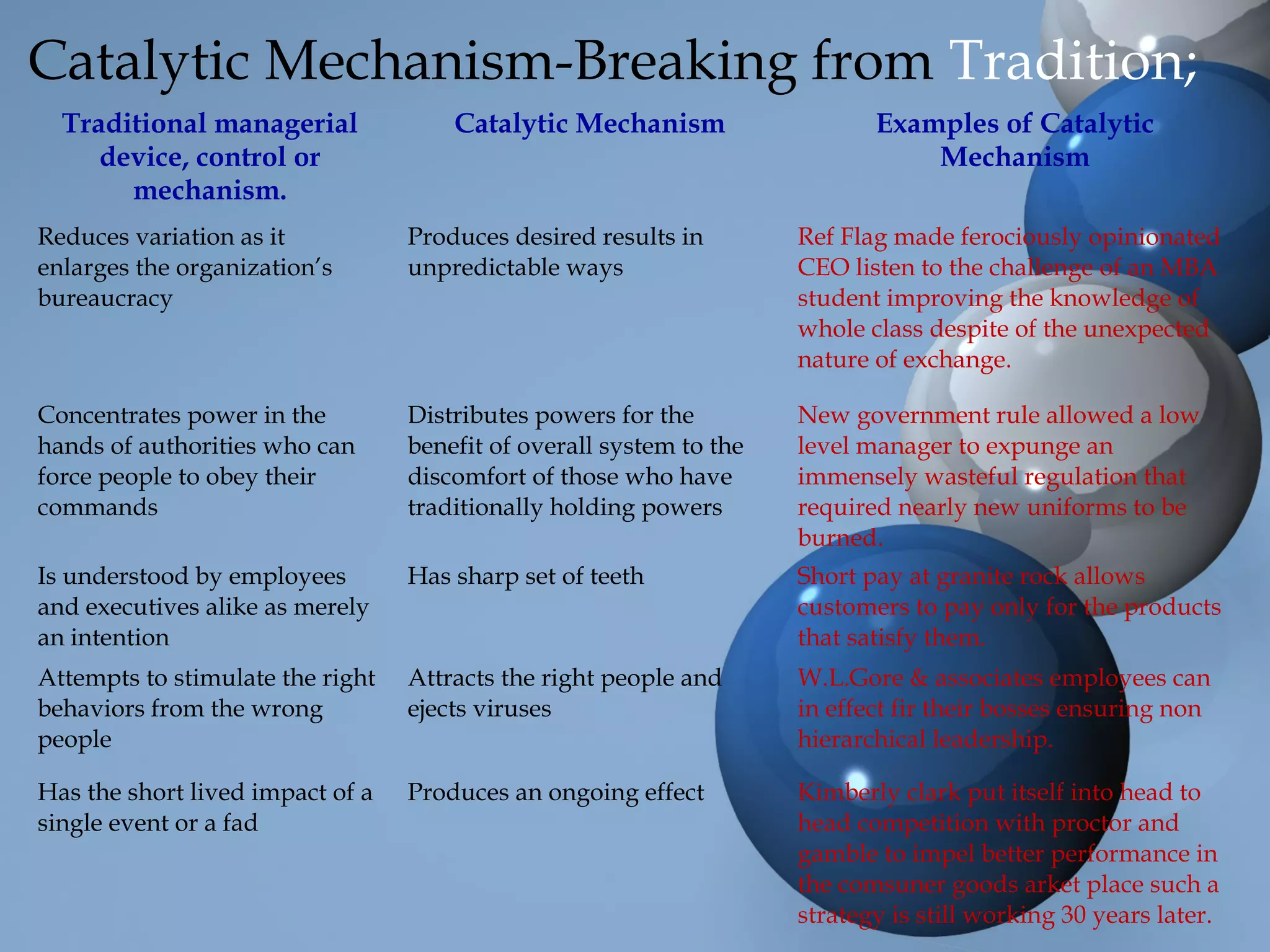 Catalytic mechanism_turninggoalsintoresults | PPT