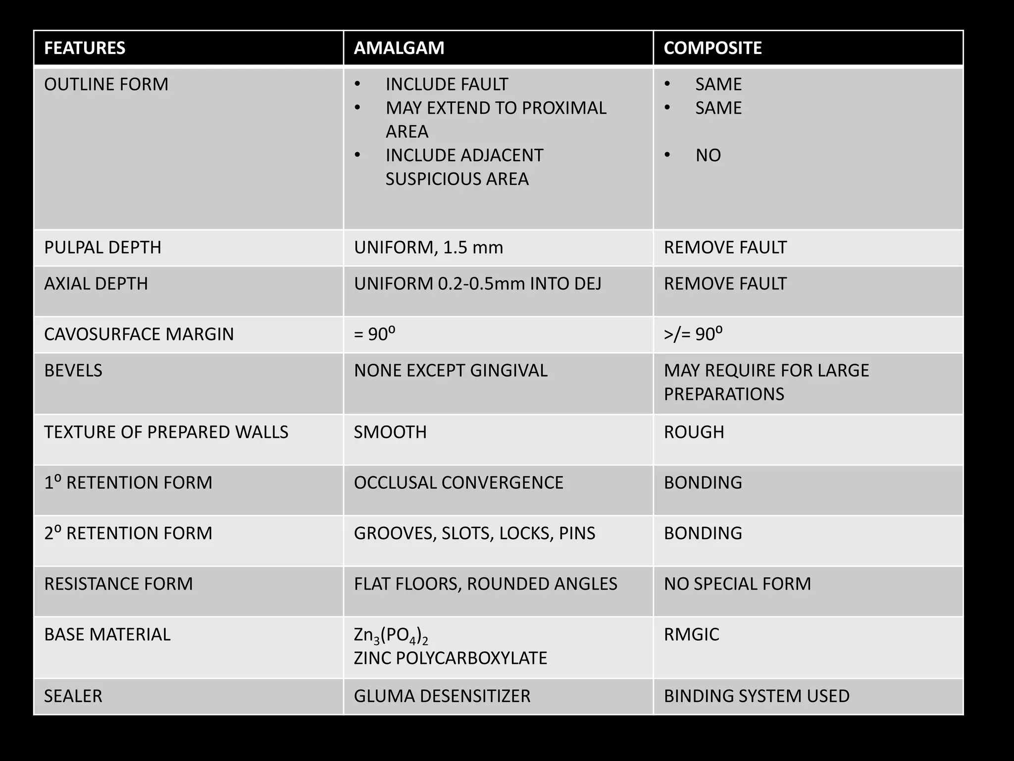 steps of cavity preparation for class 1 | PPTX