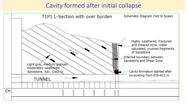 PPT CAVITY Tunnel P1 610M--05.02.2021.pptx