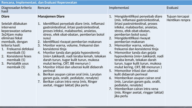 ASKEP ANAK DENGAN GEA DIRUANG CB2 RA RSPR | PPT