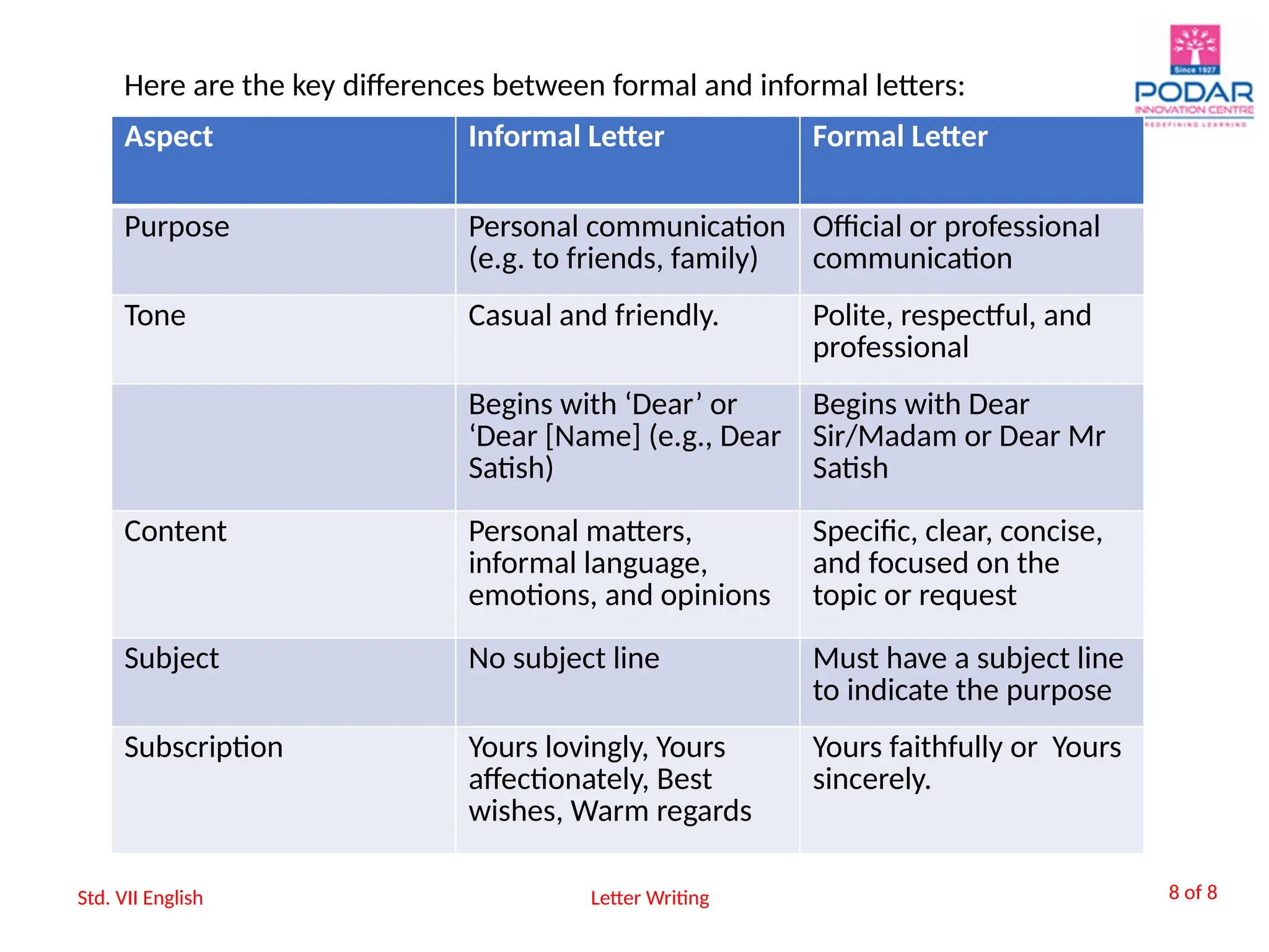 PPT _CB_VII_Letter for std 6 cbse Writing.ppsx