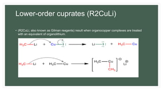 synthesis of organocopper reagents | PPTX