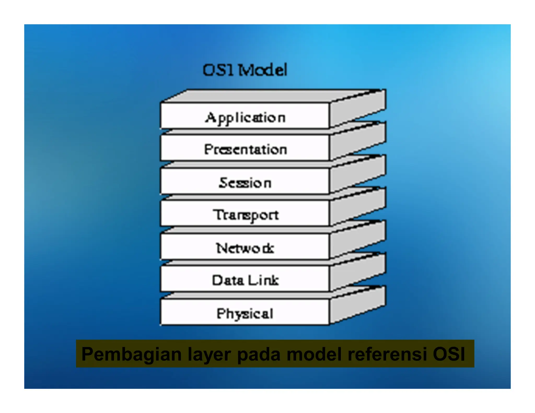 Module Persentation CCNA R&S1 Module .pdf