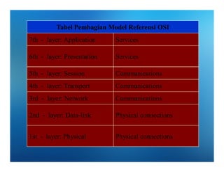 Module Persentation CCNA R&S1 Module .pdf