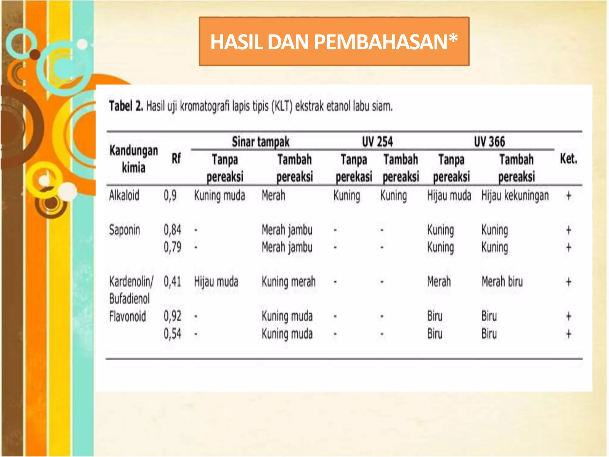 Cara Pemisahan menggunakan kromotografi lapis tipis | PPT