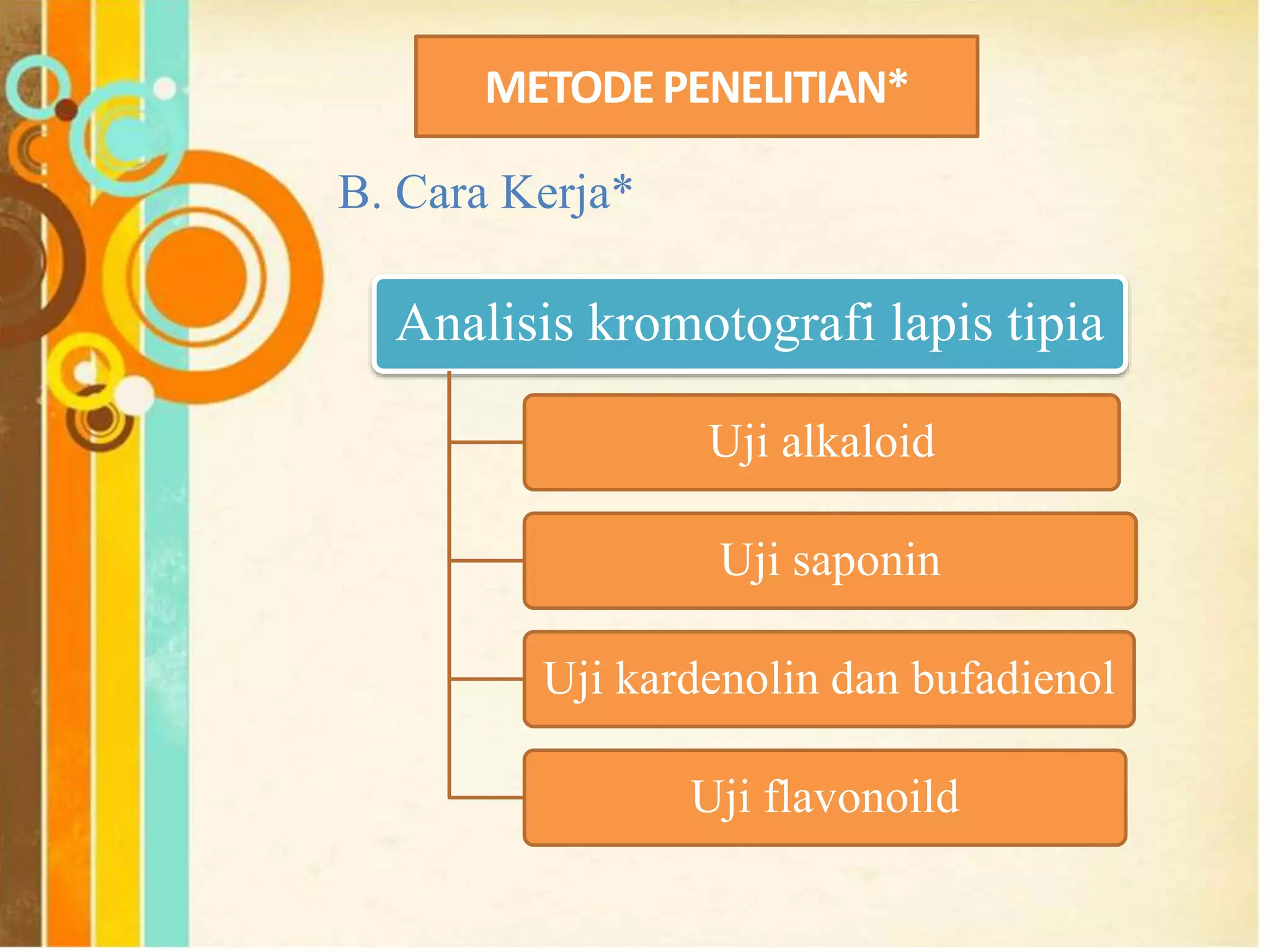 Cara Pemisahan menggunakan kromotografi lapis tipis | PPT