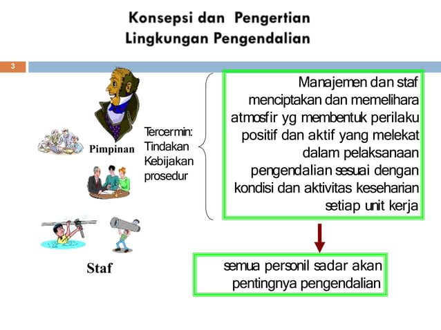 Penilaian Lingkungan Pengendalian SPIP B | PPTX
