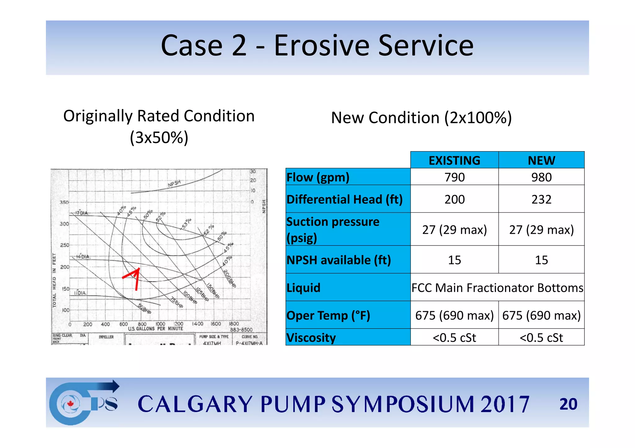 PPT Centrifugal Pumps Reliability Case Studies.pdf