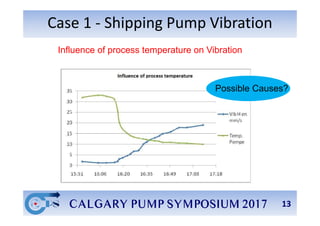 PPT Centrifugal Pumps Reliability Case Studies.pdf