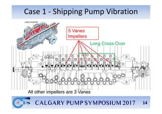 PPT Centrifugal Pumps Reliability Case Studies.pdf
