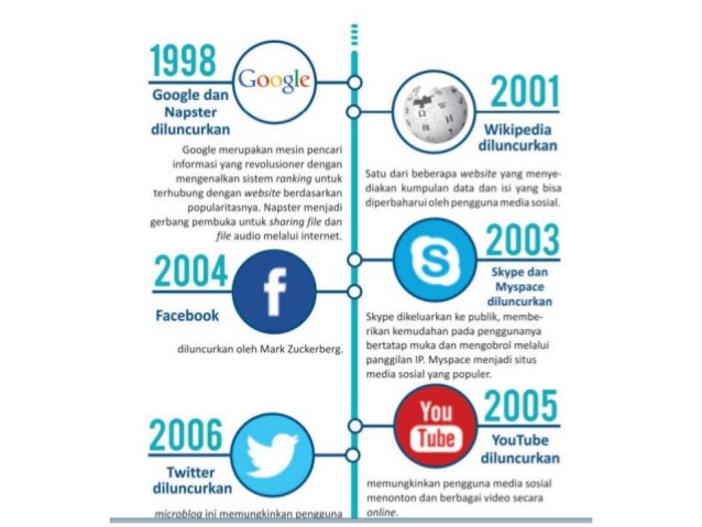 PPT_Cerdas_Bermedia_Sosial_Untuk_Murid_S.pptx