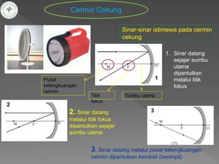 PPT Cermin.pptx cermin cekung dan cembung | PPTX