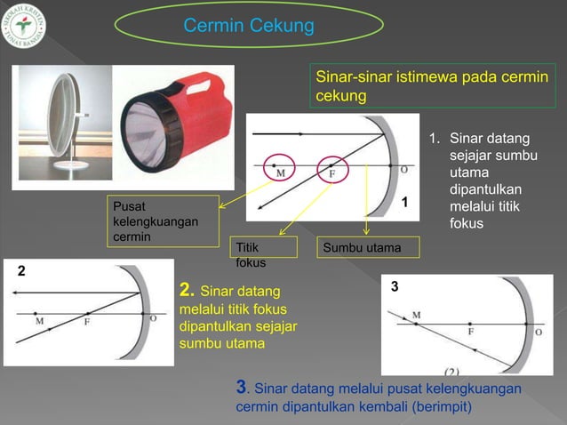PPT Cermin.pptx cermin cekung dan cembung | PPTX