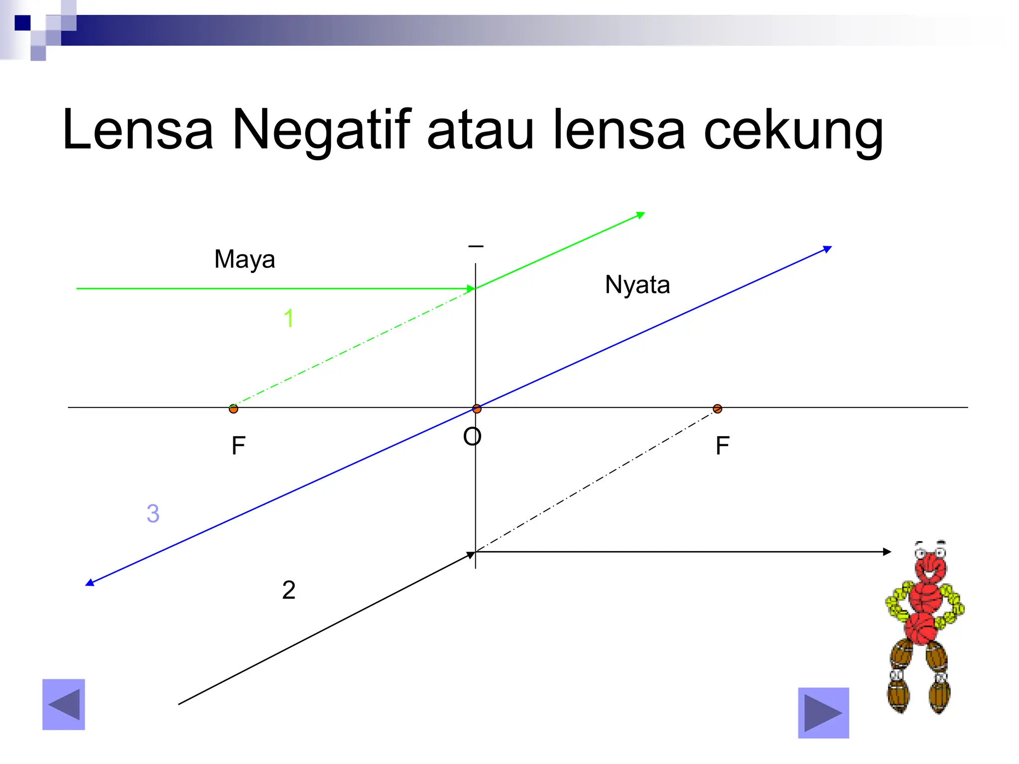 ppt materi cermin dan lensa kelas 8 semester 2.ppt