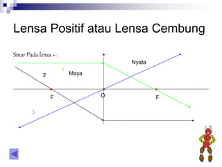 ppt materi cermin dan lensa kelas 8 semester 2.ppt
