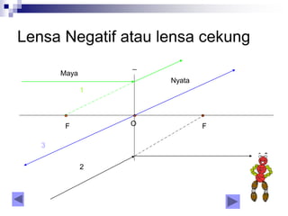 ppt materi cermin dan lensa kelas 8 semester 2.ppt