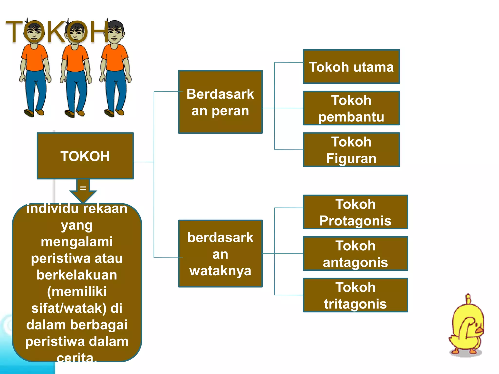 Ppt cerpen | PPT