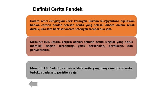 ppt menulis cerpen bahasa indonesia smp kelas 9. pptx | PPTX