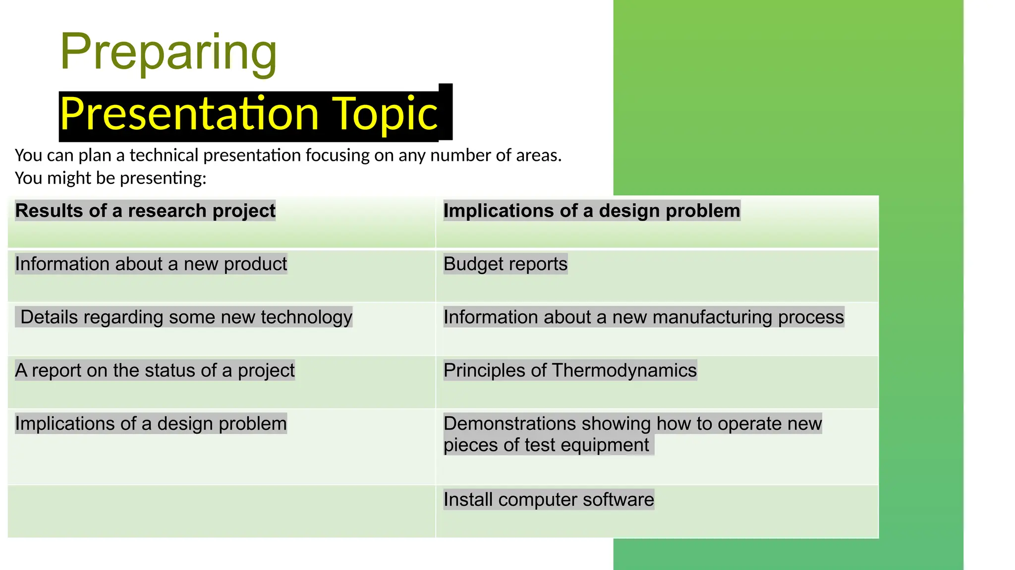 PPT Academic Speaking PBI UIN Raden Fatah Palembang .pptx