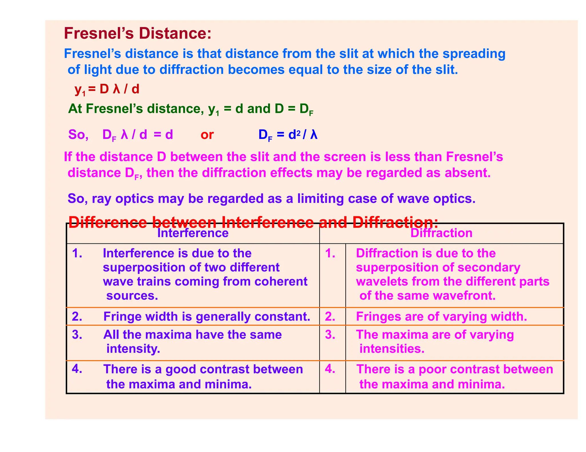 Wave Optics Class 12th Physics very important detailed | PPTX