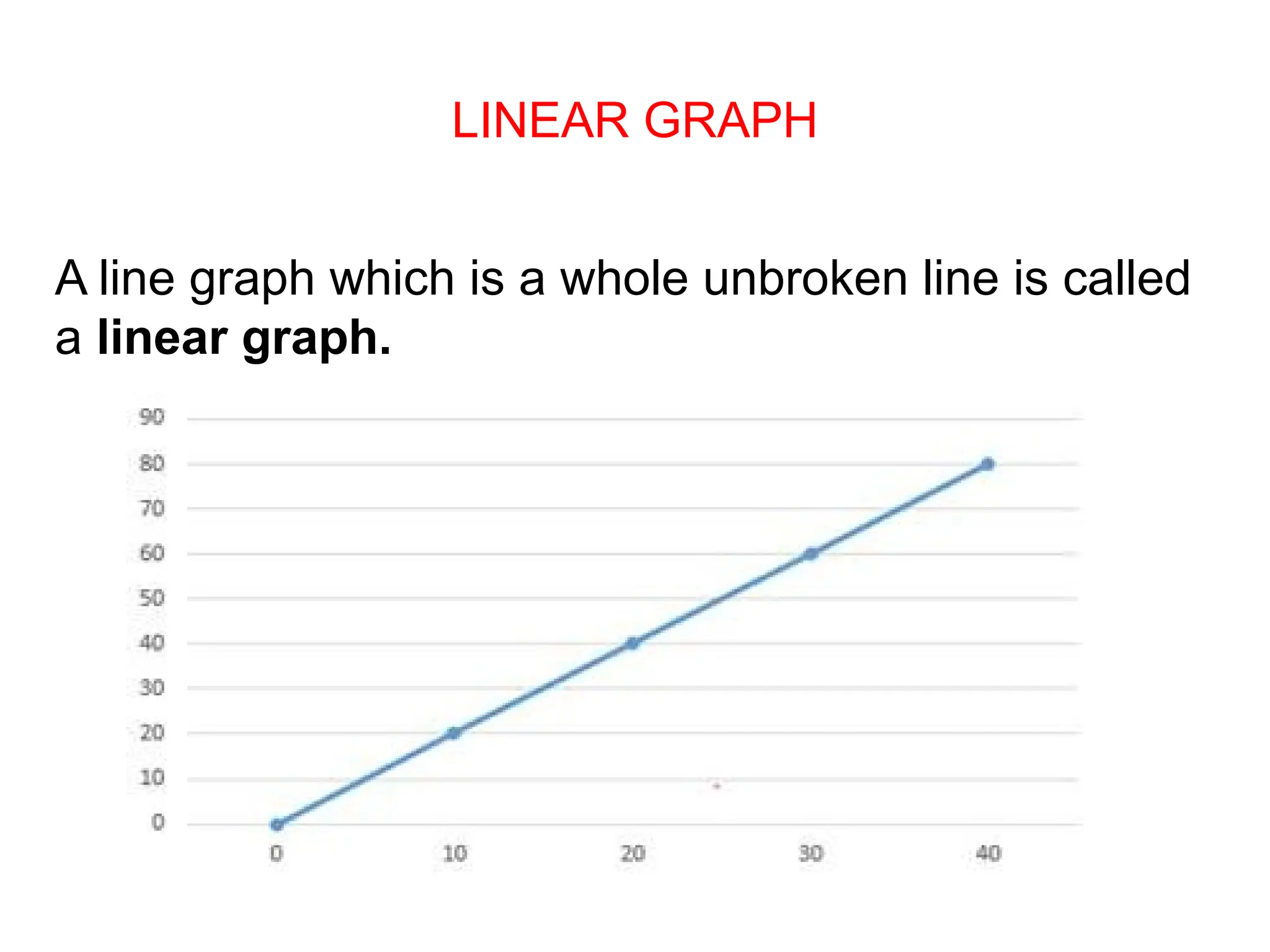 CH-13 introduction to graph class 8 cbse | PPTX