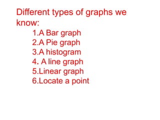 CH-13 introduction to graph class 8 cbse | PPTX
